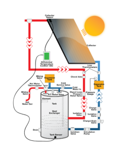 Solar Hot Water Closed Loop Radiant Diagram Loop Heaters Fig