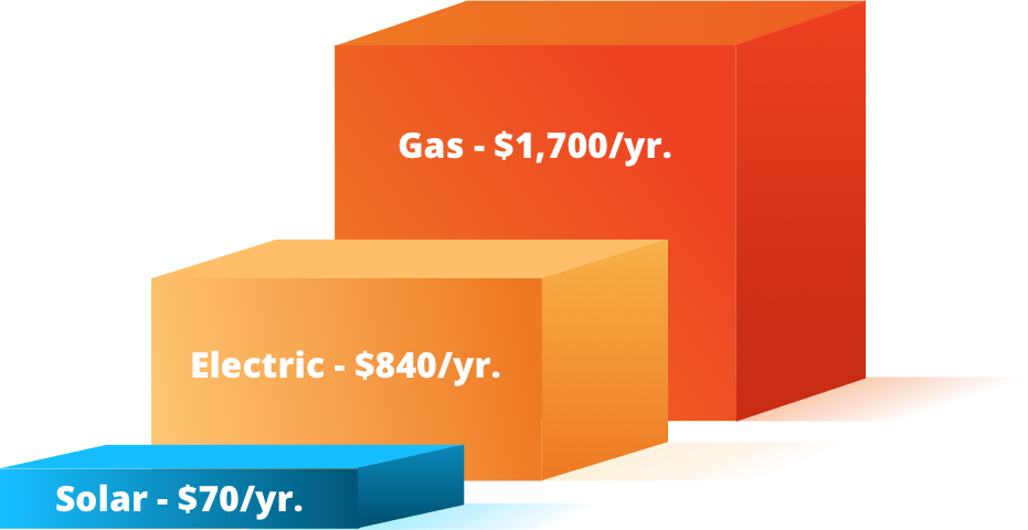Solar Electric Solutions | UMA Solar